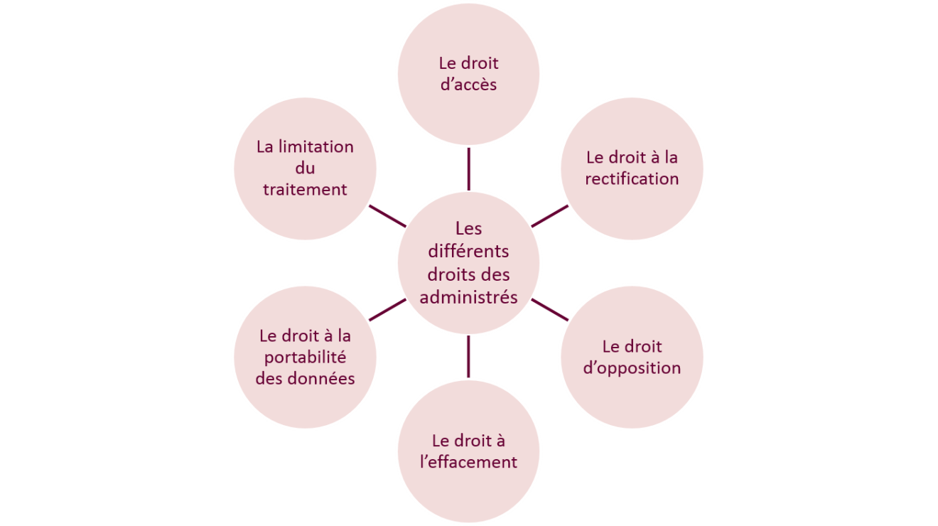 Principes fondamentaux du droit des données à caractère personnel ... Principes fondamentaux du droit des données à caractère personnel ...